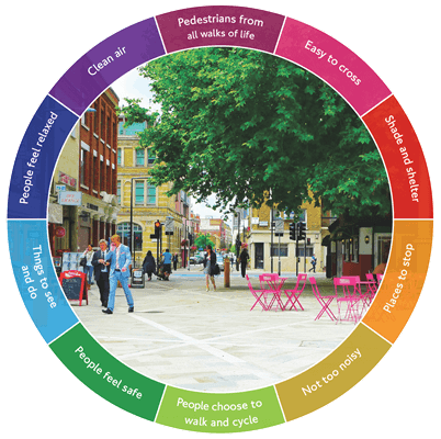 healthy-street-diagram-full-colour1