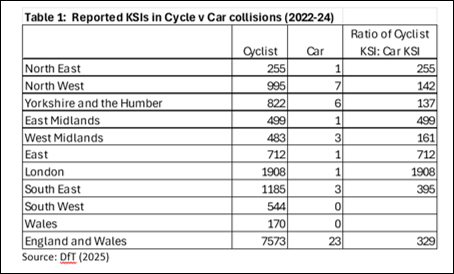 AVZ Briefing – Cycle and car collisions: Who’s getting hurt—
